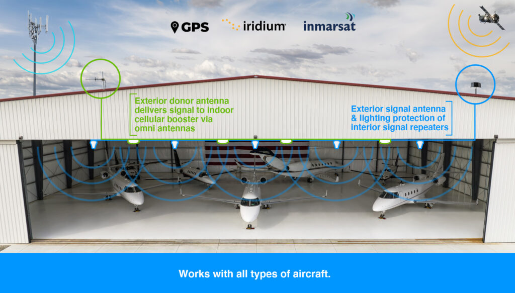 GPS and SATCOM Repeaters - Systems for Buildings | KonectaUSA